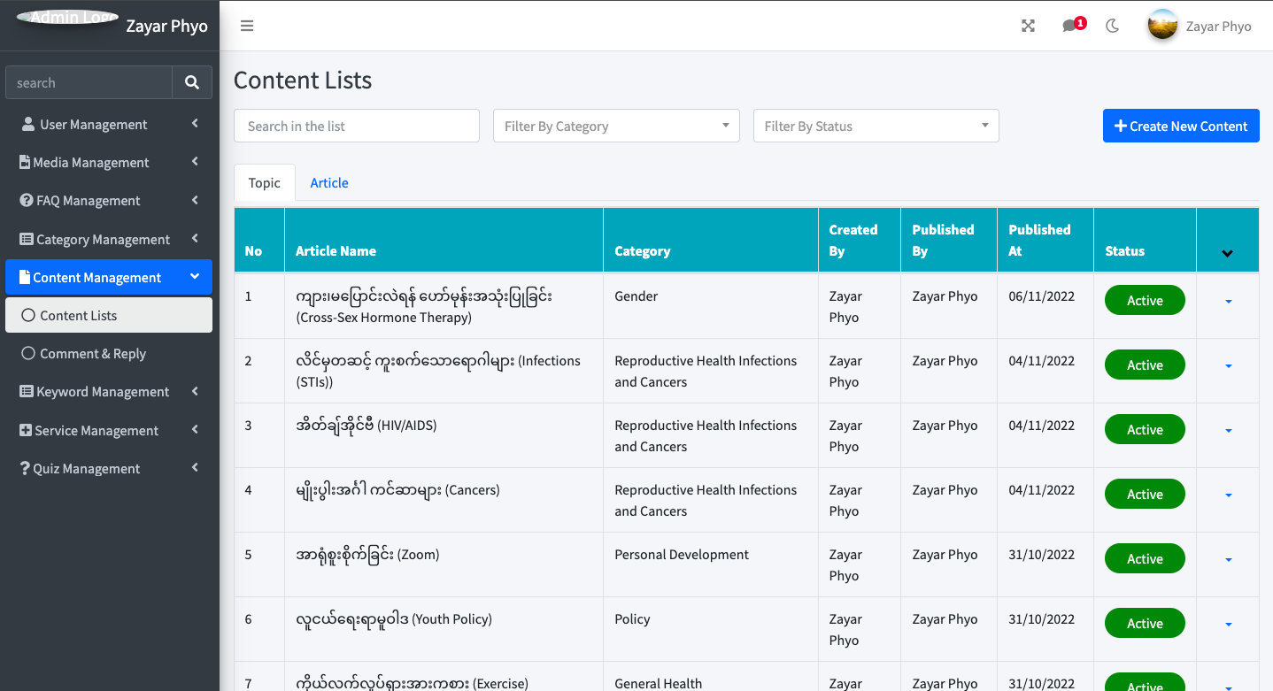 Zayar Phyo - Personal Profile